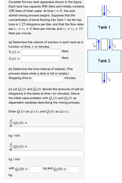 Solved Consider the two tank apparatus shown in the figure. | Chegg.com