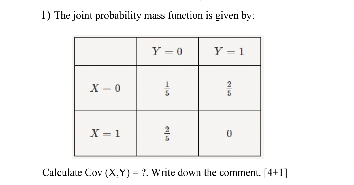 Solved 1) The joint probability mass function is given by: Y | Chegg.com