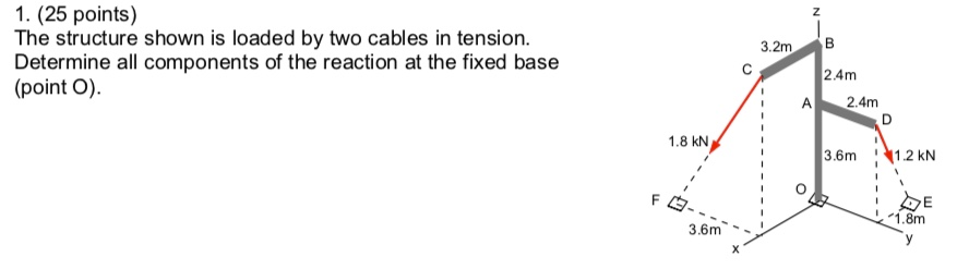 Solved The structure shown is loaded by two cables in | Chegg.com
