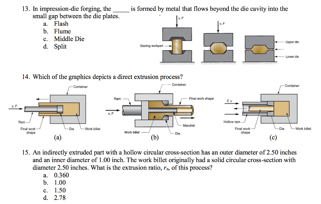 Solved 13. In impression-die forging, the is formed by metal | Chegg.com