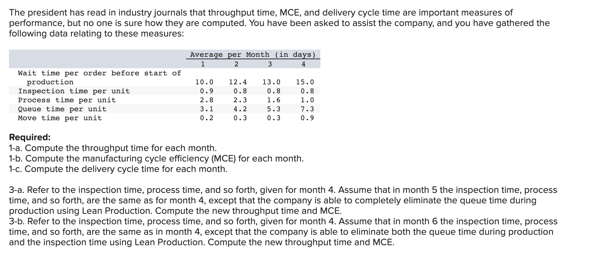 Solved Problem 12-15 (Algo) Internal Business Process | Chegg.com