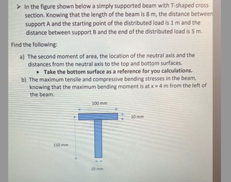 Solved In the figure shown below a simply supported beam | Chegg.com