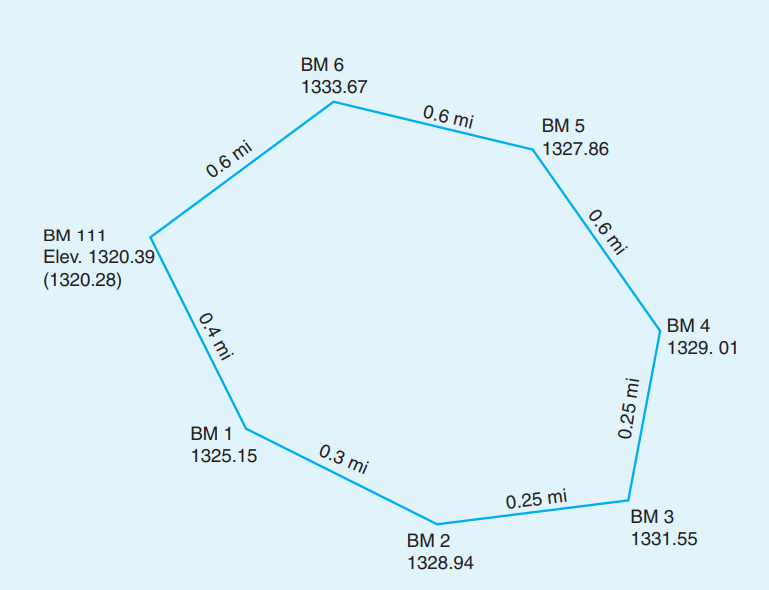 Solved A series of benchmarks are established for a new | Chegg.com
