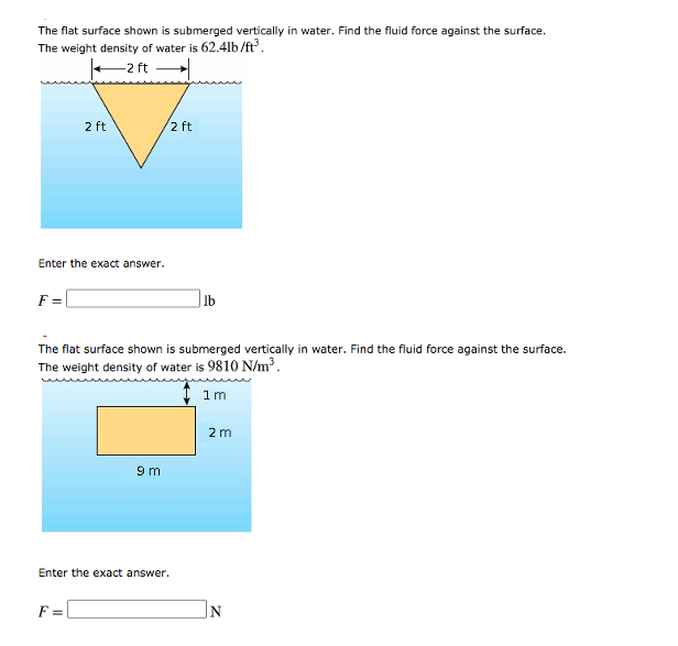 Solved The flat surface shown is submerged vertically in | Chegg.com