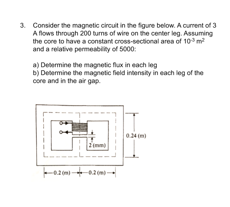 Solved 3. Consider the magnetic circuit in the figure below. | Chegg.com