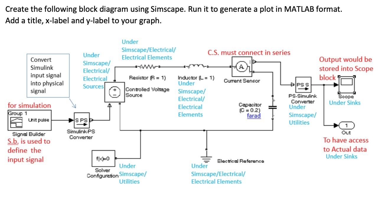 Create the following block diagram using Simscape. | Chegg.com