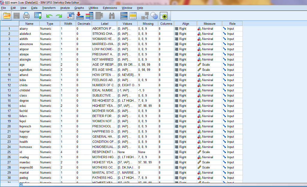 Gss Exam 3sav Datasetl Ibm Spss Statistics Data 3932