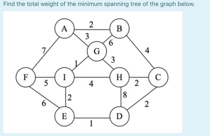Solved Find the total weight of the minimum spanning tree of | Chegg.com