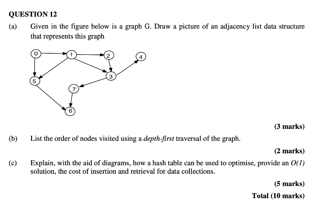 Solved QUESTION 12 (a) Given in the figure below is a graph | Chegg.com