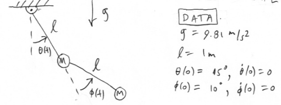 Solved PART A) Determine the state variable description, | Chegg.com