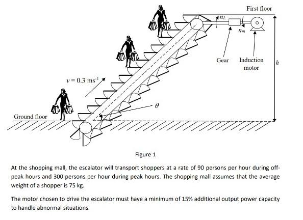 QUESTION 1 Figure 1 shows an escalator which is to be | Chegg.com