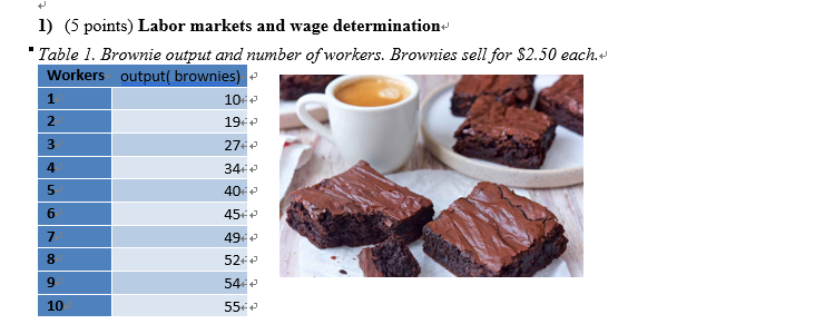 Solved Draw graph of the demand for labor as a function of | Chegg.com