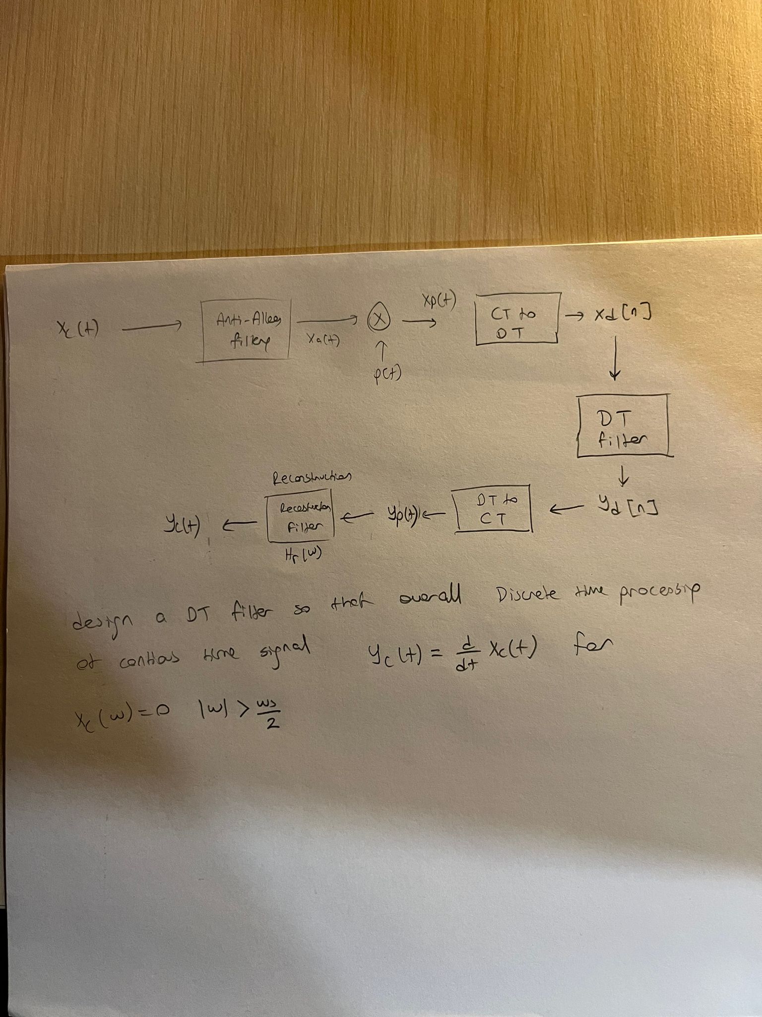 Solved design a DT filter so thet overall Discrete time | Chegg.com