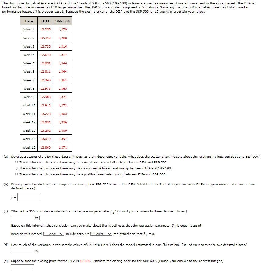 Solved The Dow Jones Industrial Average (DJIA) and the | Chegg.com