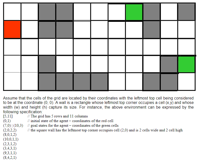 Solved OPTION B - Summary You need to implement tree-based | Chegg.com