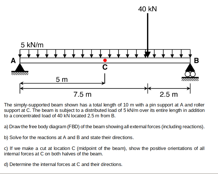 Solved The simply-supported beam shown has a total length of | Chegg.com