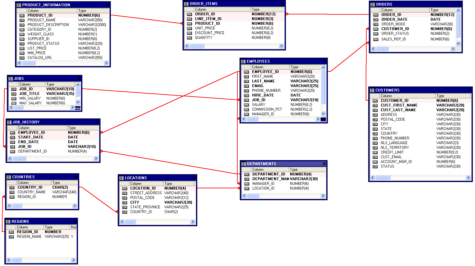 Solved Construct a procedure that takes in a parameter X. | Chegg.com