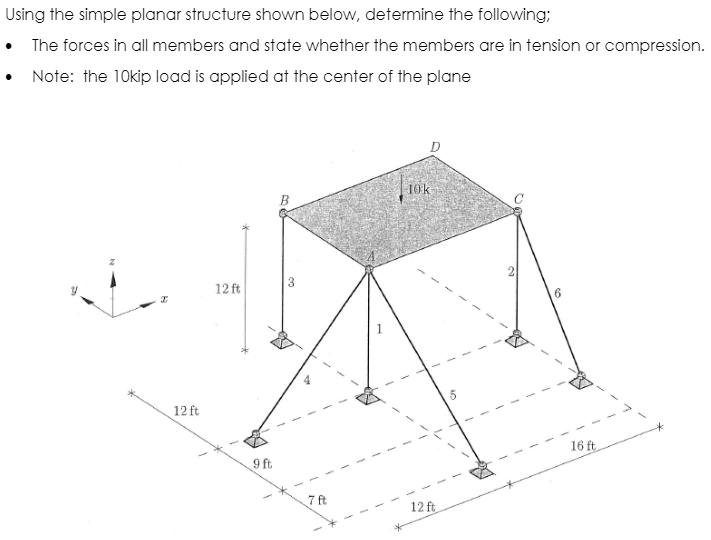 Solved Using the simple planar structure shown below, | Chegg.com