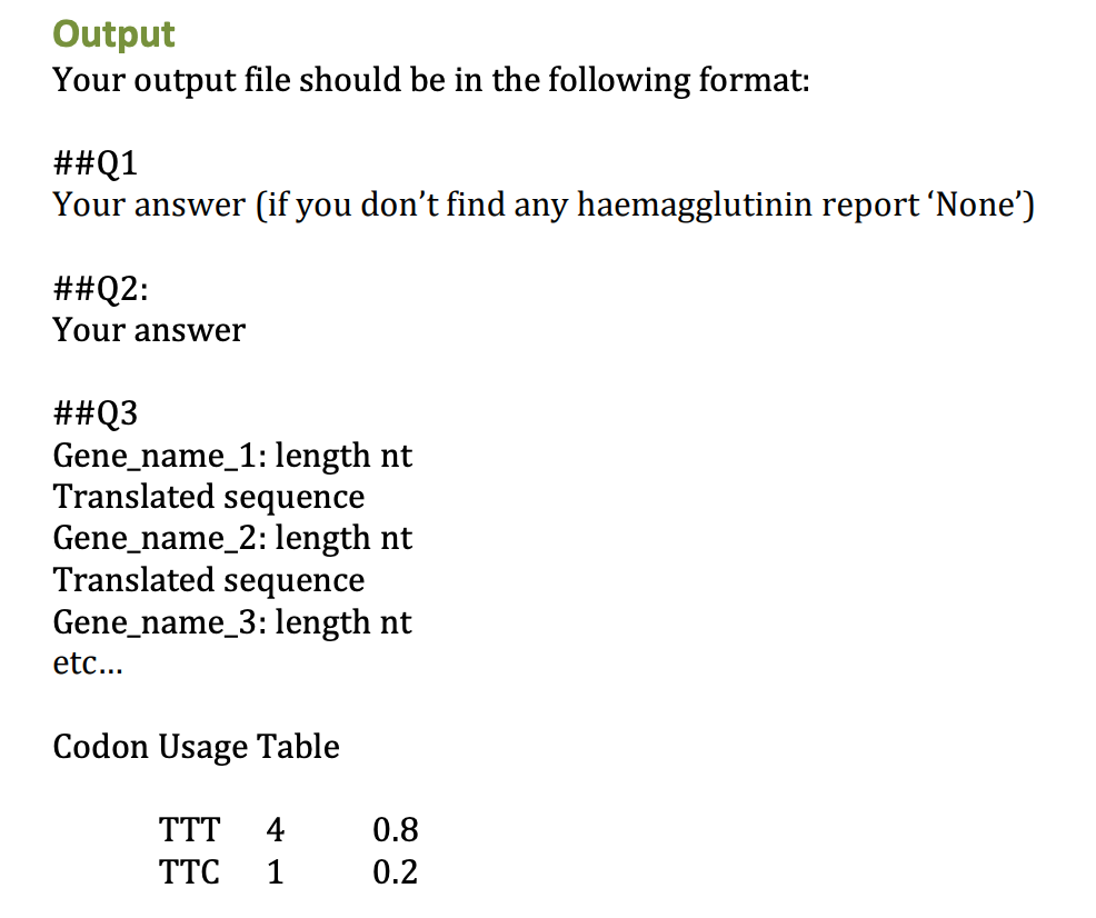 CODON TABLE: Codon Full_Name 3_Letter | Chegg.com