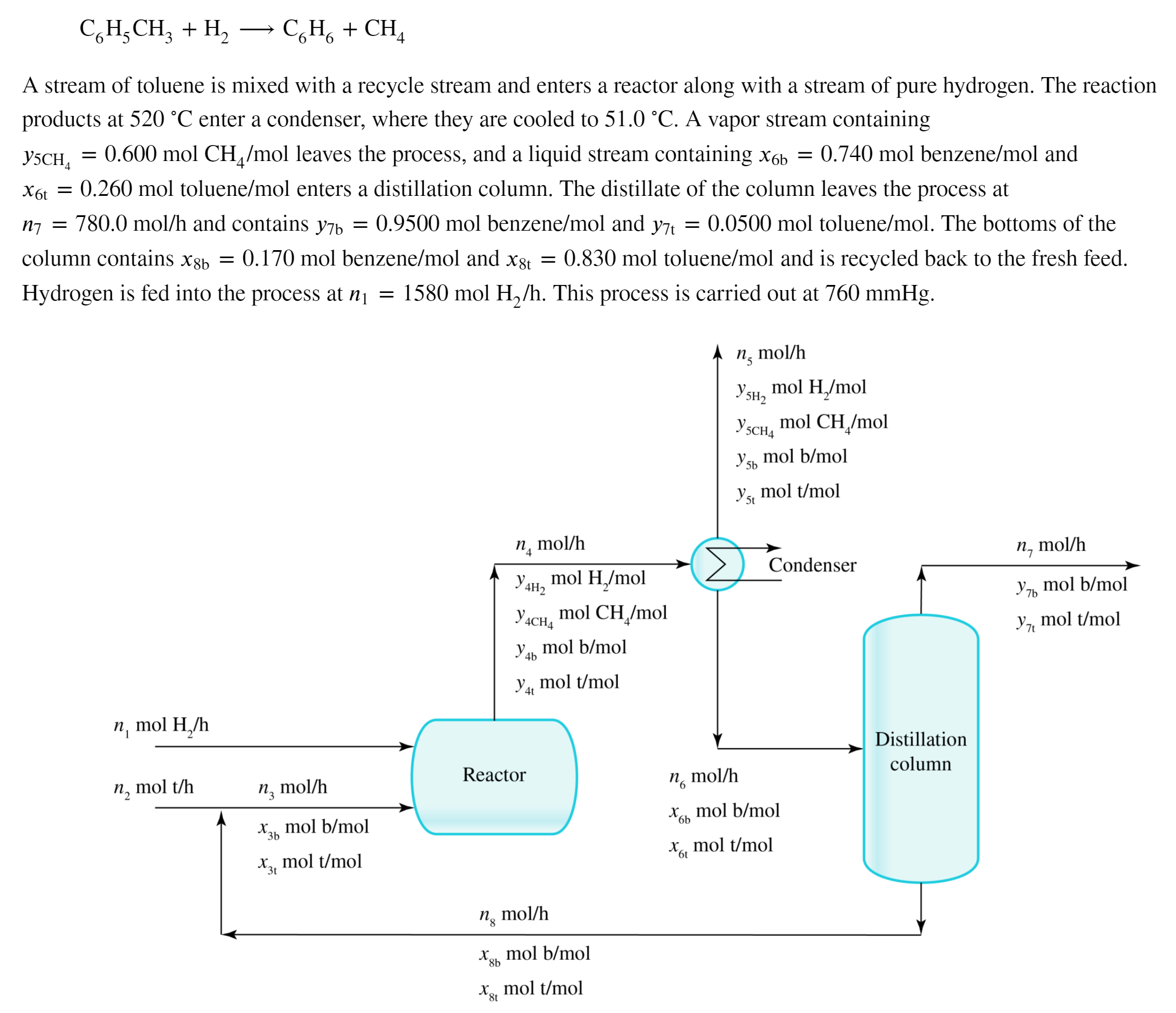 CH3CH2 + H2 CH + CH, A stream of toluene is mixed | Chegg.com