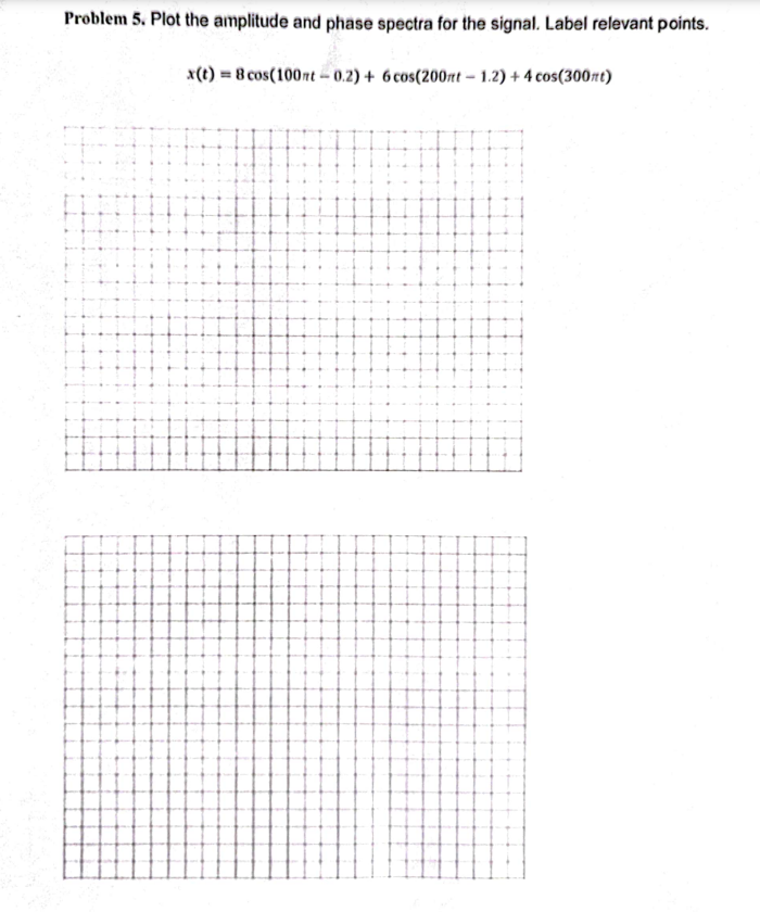 Solved Problem 5. Plot the amplitude and phase spectra for | Chegg.com