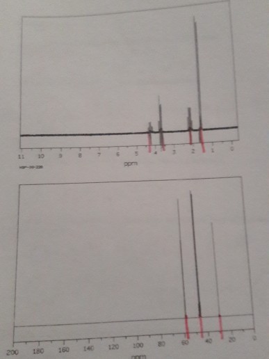 Solved Show how to find the compound structure for C4H8Cl2 | Chegg.com