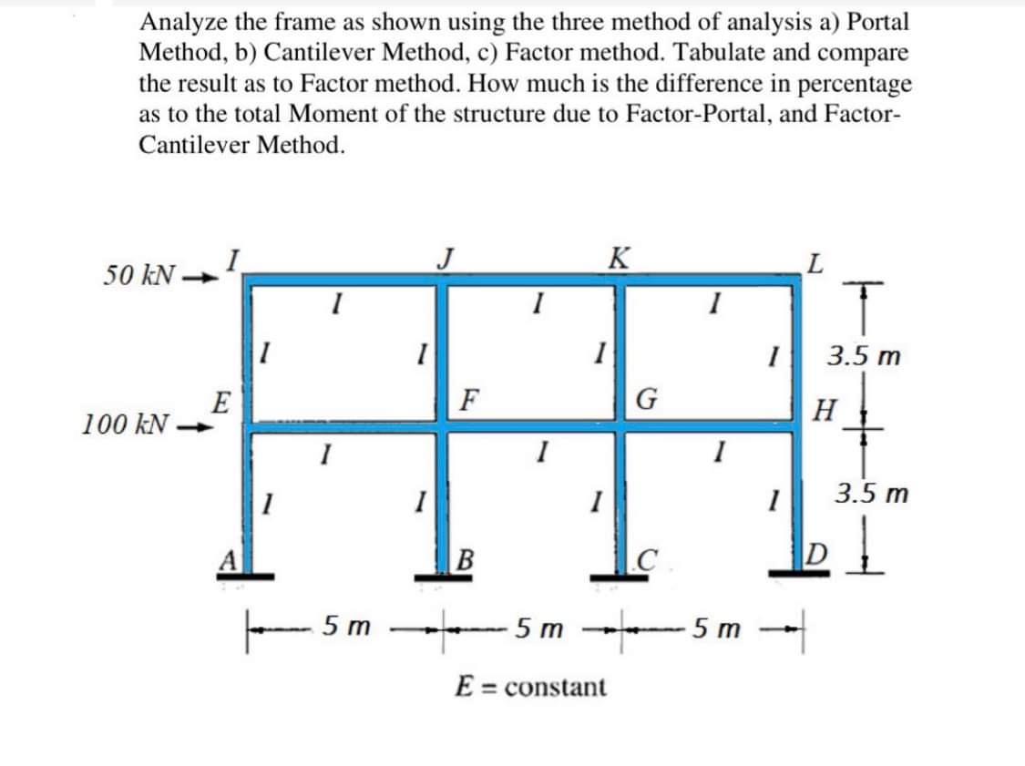 Solved Analyze the frame as shown using the three method of | Chegg.com