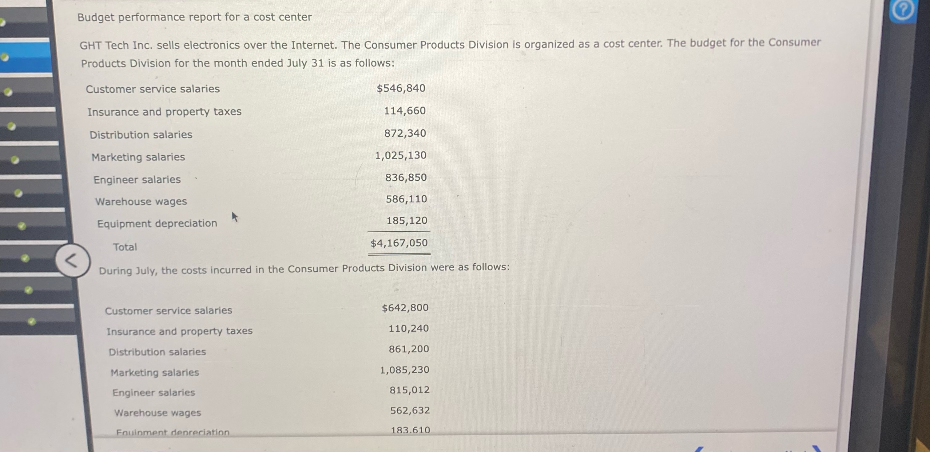 Solved Budget performance report for a cost centerGHT Tech | Chegg.com