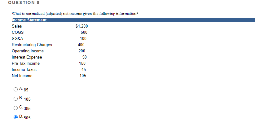 Solved QUESTION 9 What is normalized (adjusted) net income | Chegg.com
