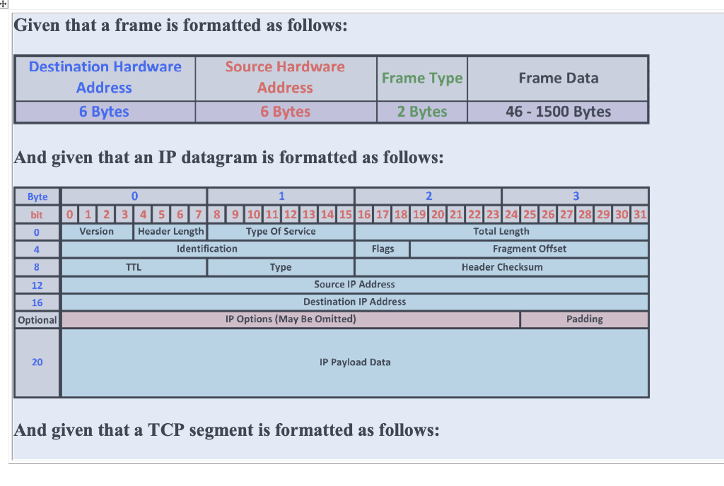 Solved Given that a frame is formatted as follows: Frame | Chegg.com