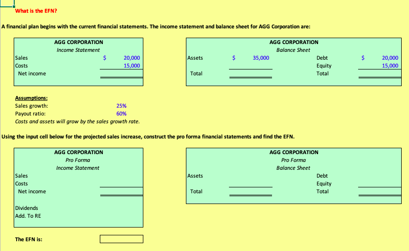 Solved What is the EFN? A financial plan begins with the | Chegg.com