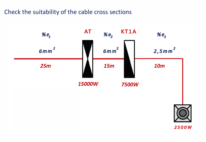 Solved Check the suitability of the cable cross sections | Chegg.com