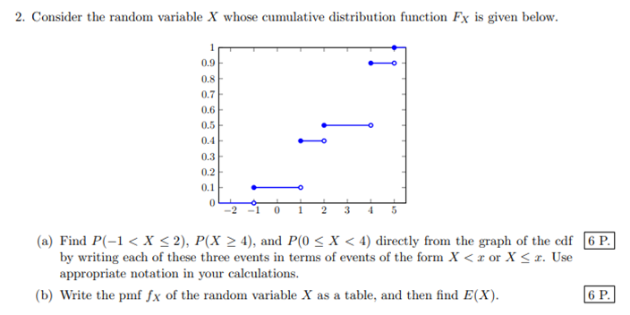 Solved Consider the random variable X whose cumulative | Chegg.com