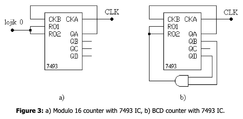 Solved Please build these circuits in Logisim, I need the | Chegg.com