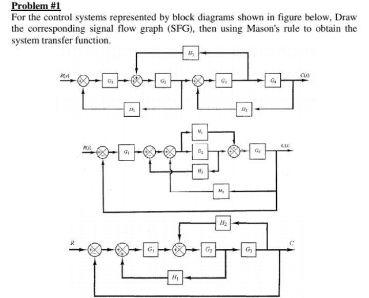 Solved Problem #1 For the control systems represented by | Chegg.com