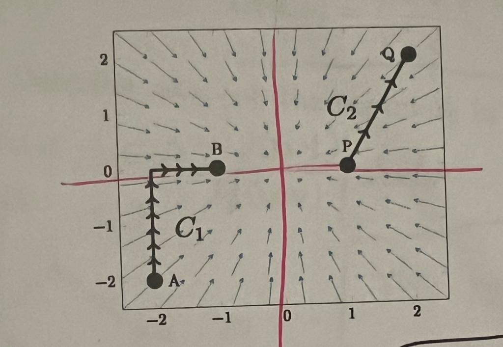 Solved 1. Is F a conservative vector field? Explain why, and | Chegg.com