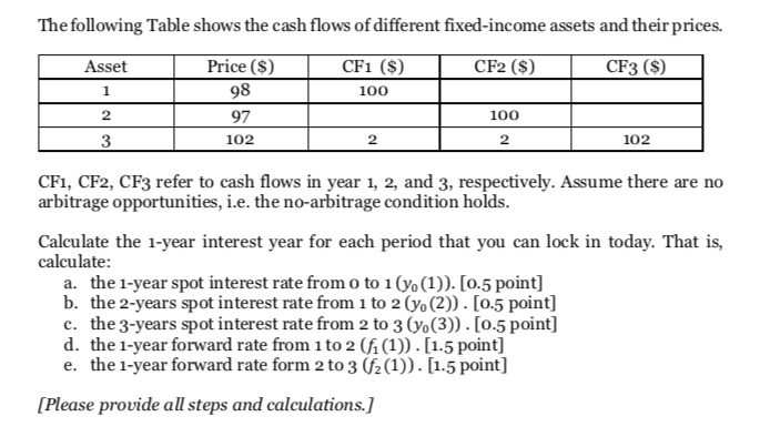 Solved The following Table shows the cash flows of different | Chegg.com