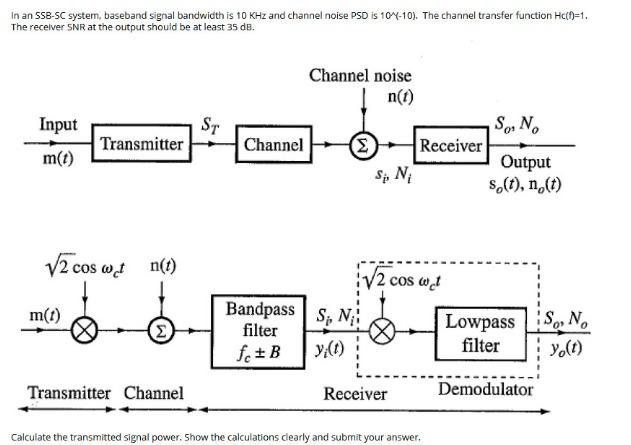 Solved In an SSB-SC system, baseband signal bandwidth is 10 | Chegg.com