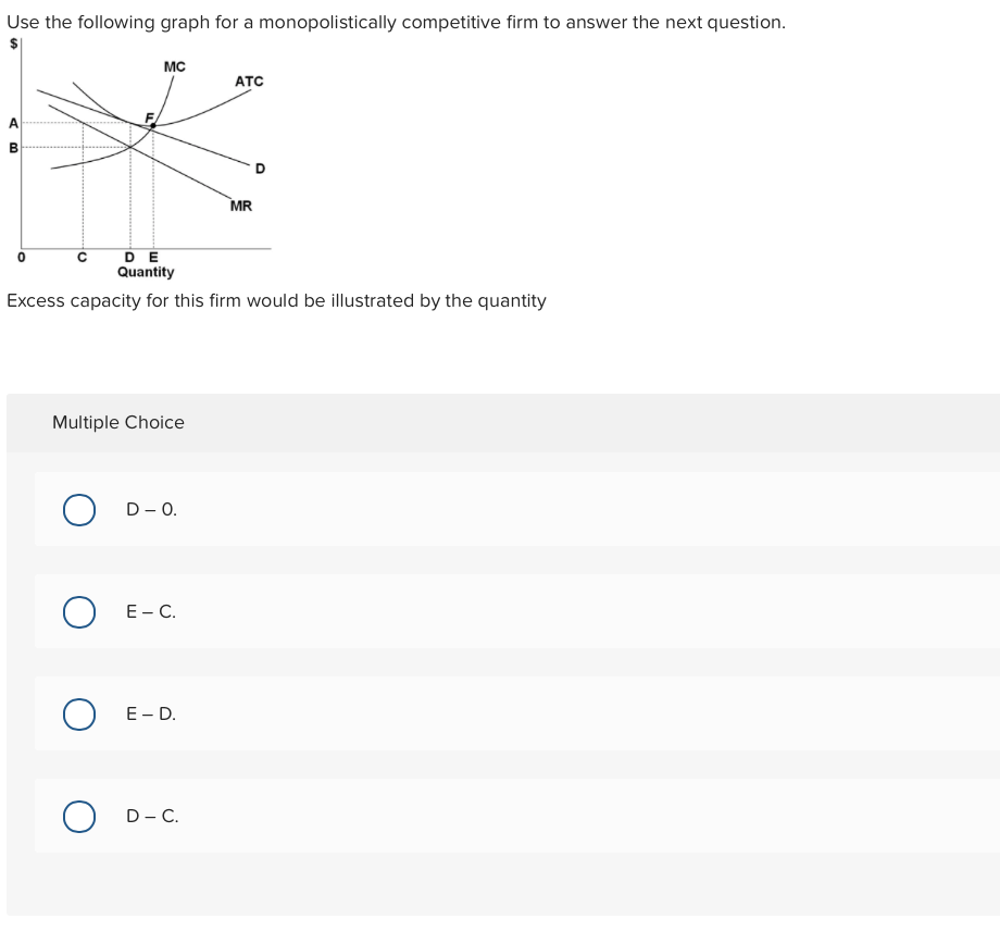 Solved Use the following graph for a monopolistically | Chegg.com