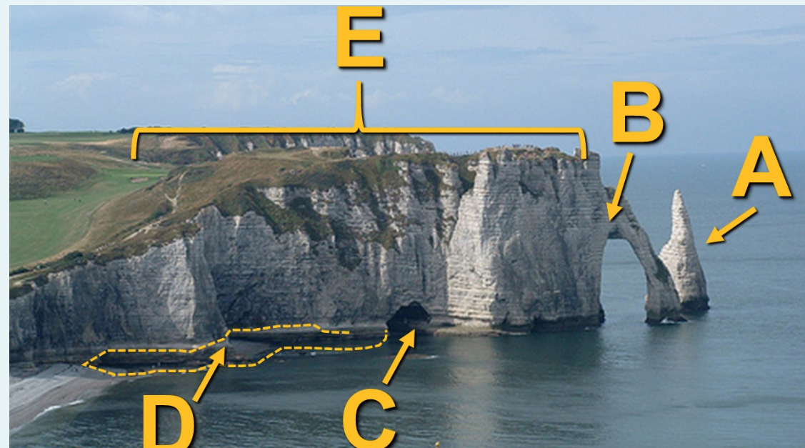 Solved c.Landform C d.Landform A e.Landform B | Chegg.com