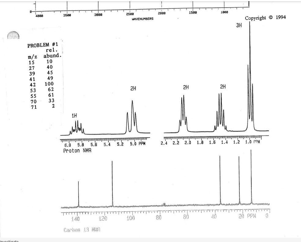 Solved Identify the degrees of unsaturation, IR data | Chegg.com