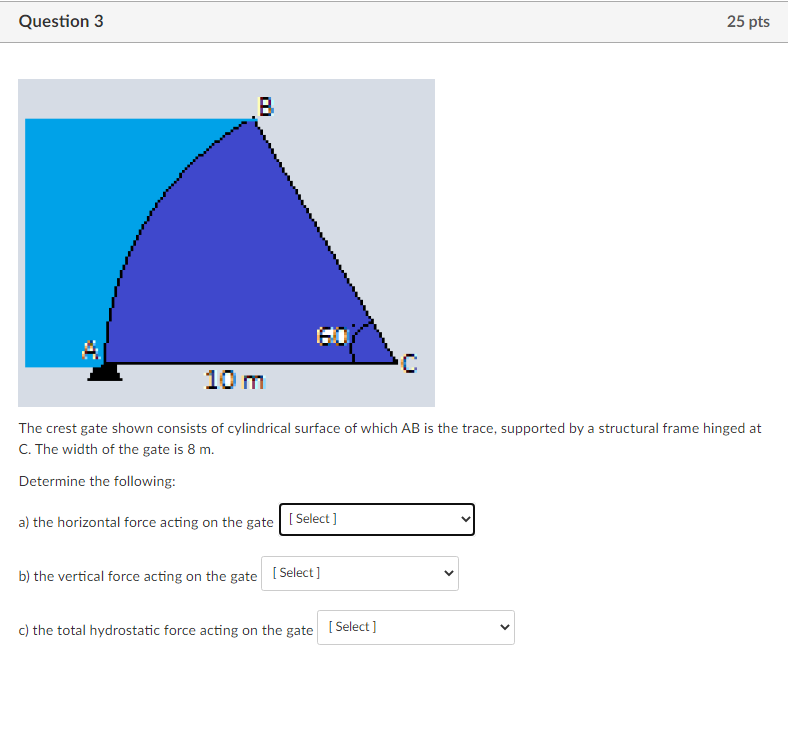 Solved Question 3 25 pts 10 m The crest gate shown consists | Chegg.com