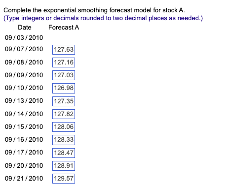 Solved Complete the exponential smoothing forecast model for | Chegg.com