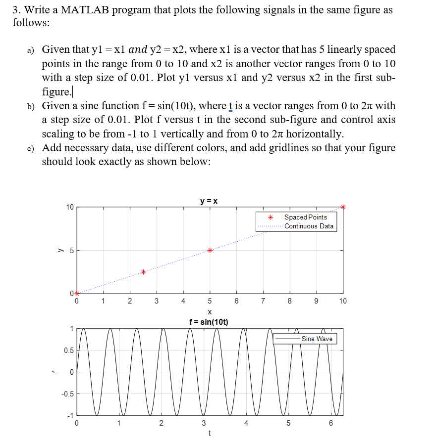 Solved 3 Write A Matlab Program That Plots The Following 3348