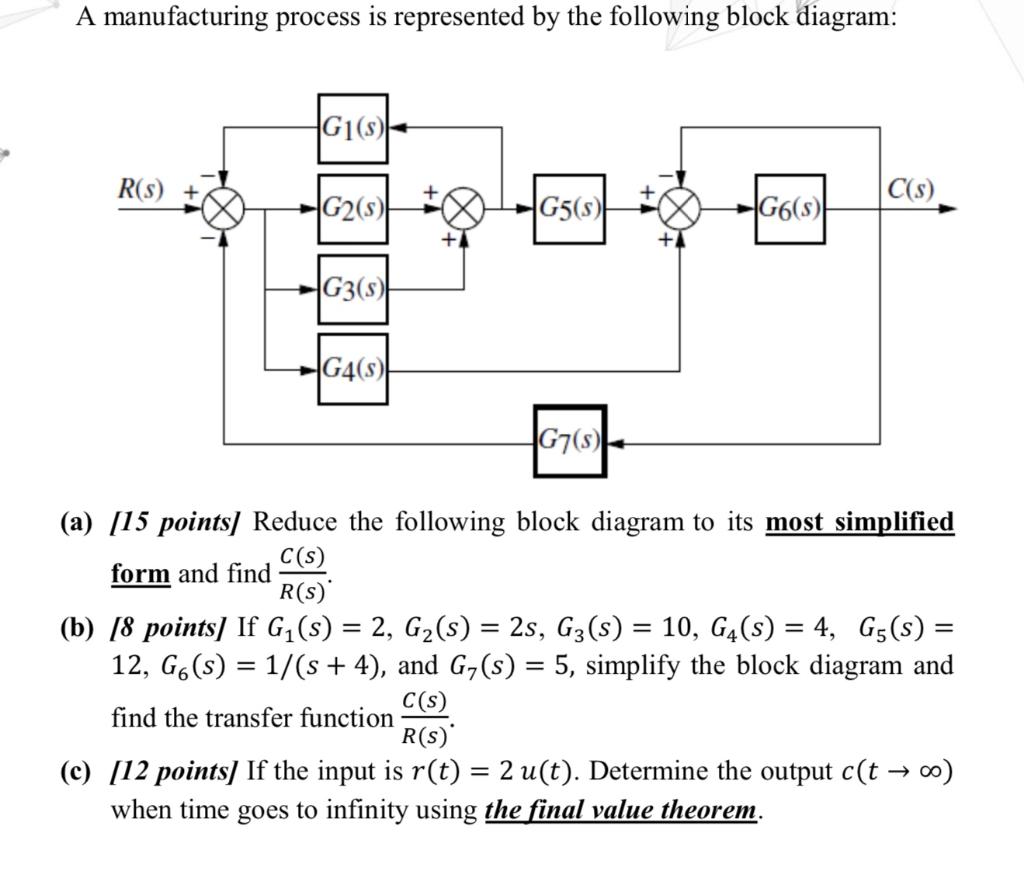 Solved A manufacturing process is represented by the | Chegg.com