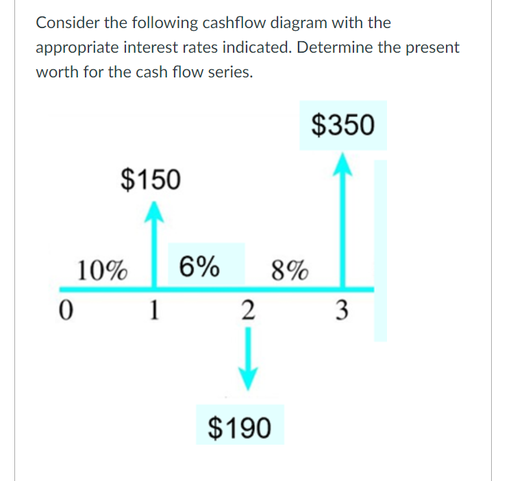 Solved this Consider the following cashflow diagram with | Chegg.com