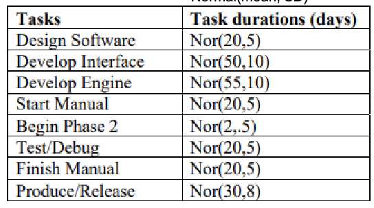 Suppose that a software development project team has | Chegg.com