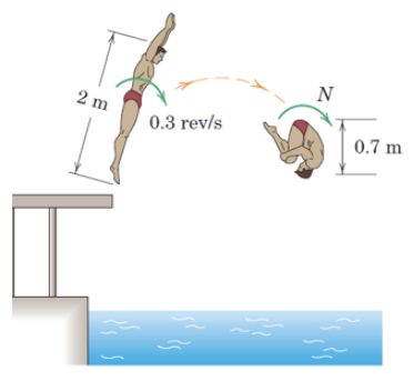 Solved The aim is to analyze the movement of a diver with a | Chegg.com