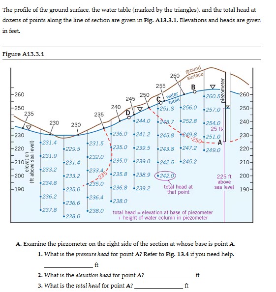 Solved The profile of the ground surface, the water table | Chegg.com