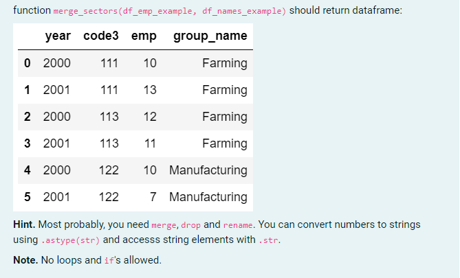 Solved Write function merge_sectors ( df_emp,df_names ) that | Chegg.com